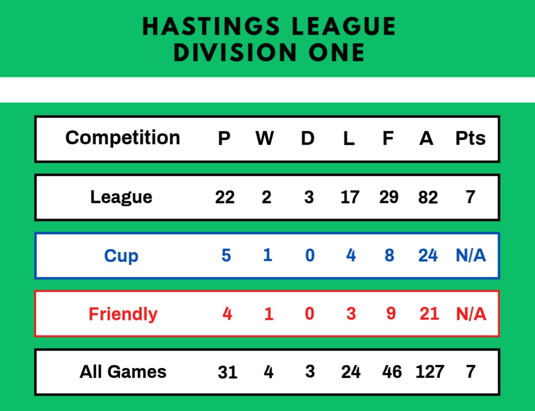 Season 1967-68